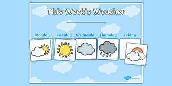 Weather Primary Resources, calendar, forecast, daily, forecasting