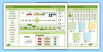 Year 6 Number - Fractions, Decimals and Percentages - Twinkl