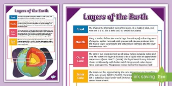 Geology Posters | twinkl.ca