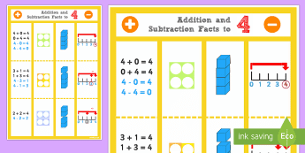 Addition and Subtraction | twinkl.co.uk