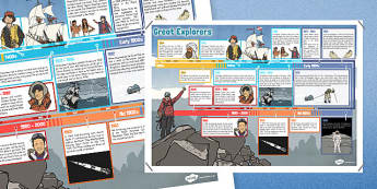 Famous Explorers KS1 | Primary Resources - Twinkl