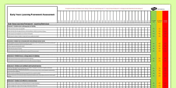 EYLF Programming and Planning Documentation Materials