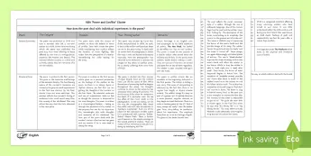 Aqa Power and Conflict Themes • Twinkl.co.uk