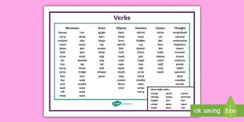 Word Classes - KS2 Grammar - Twinkl