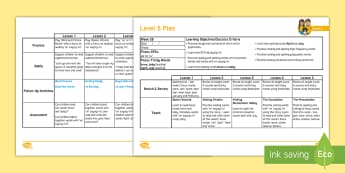 Week 28 Phase 5 - Phonics scheme of work - Twinkl