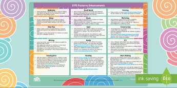 Patterns Early Education • Twinkl.ca