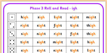 Letters and Sounds Phase 3 Phonics Planning - Resources