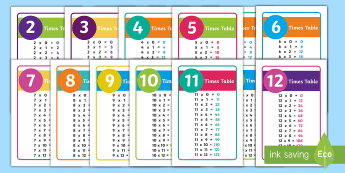 Times Tables Displays | twinkl.ca