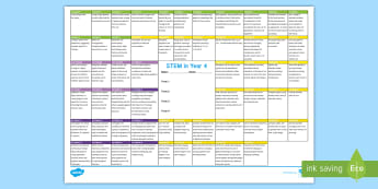 STEM Planning and Assessment Resources for Year 3-4 Students