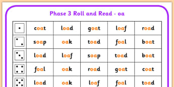 Letters and Sounds Phase 3 Phonics Planning - Resources
