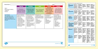 Education Assessment Rubric • Twinkl.com.au