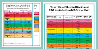 The New Zealand Curriculum Overviews - Years 3-4 - Twinkl