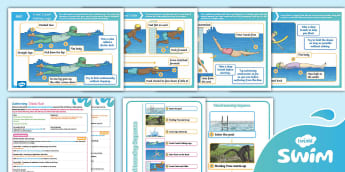 Twinkl Swim | Swimming Scheme of Work | Twinkl - Twinkl
