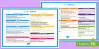 Display and Posters Early Years Outcomes Primary Resources - - EY