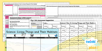Living Things and Their Habitats - Year 2 Science Resources