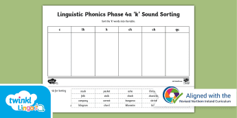 K Sound Phonics Resources | twinkl.co.uk