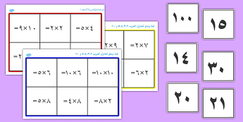 Multiplication Lessons | twinkl.com.au