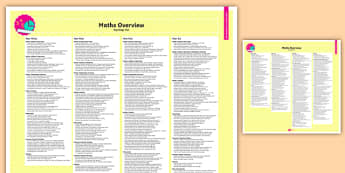 KS2 - Curriculum Overviews - KS2 Resources - Twinkl