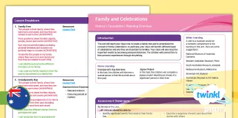 Family Histories | twinkl.com.au