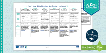 Year 4 | Water | Sustainability - Twinkl