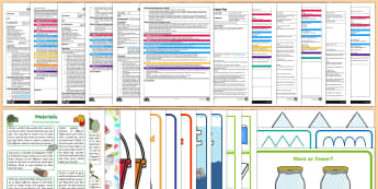 Materials | Science and Investigation | EYFS | Twinkl