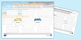 Hot Deserts Geography | twinkl.co.uk