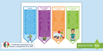 Nueva Escuela Mexicana NEM - Twinkl