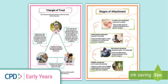 Child Development and Theory | EYFS CPD Hub | Twinkl