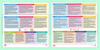 Spring Planning- EYFS - Twinkl