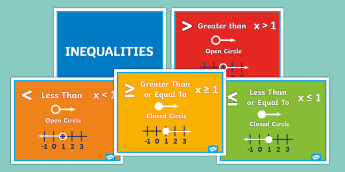 Math Inequalities | twinkl.com