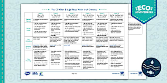 Year 3 | Water | Sustainability - Twinkl