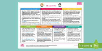 Ourselves and All About Me | Everyday Life | Themes | EYFS