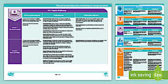 KS1 PSHE and Citizenship Additional Resources - Twinkl