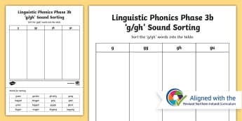 'g/gh' sound Phase 3b - Stage 5/6 Phonics - Linguistic Phonics - Resources