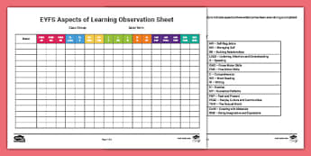 EYFS Observation Templates | Early Years Assessments