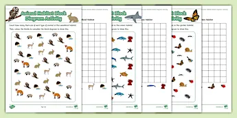 Animal Habitats | twinkl.co.uk