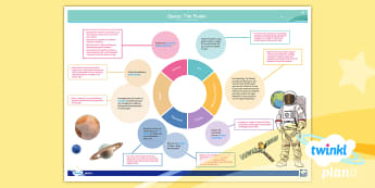 Who is Tim Peake? - Answered - Twinkl Teaching Wiki
