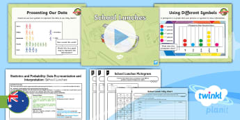Graphing Activities | Year 3-4 | Australian Curriculum