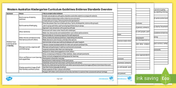 Learning Overviews of the Curriculum Guidelines for WA Kindergartens