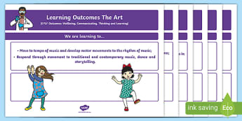 Dispositions for Learning Development | EYLF Resources