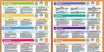 Weather Outdoor Activities | twinkl.com.au