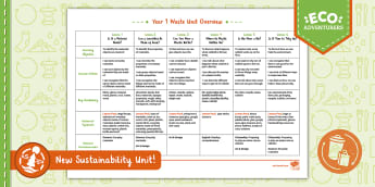 Year 1 | Waste | Sustainability - Twinkl