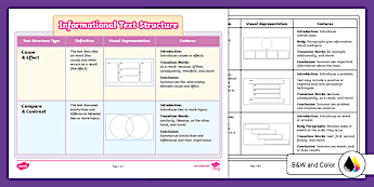 Informational Text Structures | twinkl.com