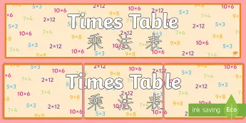 Times Tables Banners | twinkl.com.au