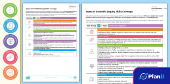Types of Scientific Enquiry | Science | KS2 | Twinkl
