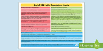 14 End of KS1 Teacher Assessment Framework (TAF) - Maths