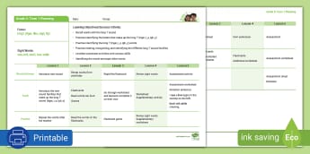 Grade 3 Phonics Term 1 | English | South Africa | Twinkl