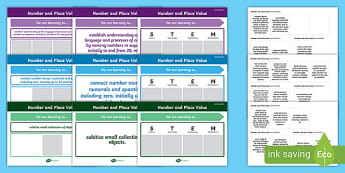 STEM Assessment Tools - STEM Resources - F-2 - Twinkl