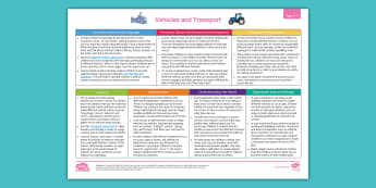 Transport and Travel | Everyday Life | Themes | EYFS