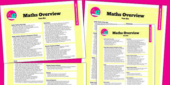 KS2 - Curriculum Overviews - KS2 Resources - Twinkl